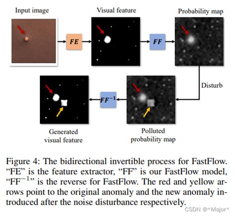 异常检测 fastflow fastflow unsupervised anomaly detection and local csdn博客