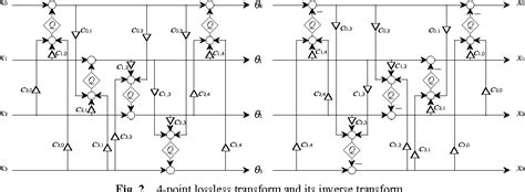 figure 2 from design of lossless block transforms and filter banks for image coding semantic