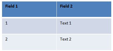 Inner Join And Outer Join Go Coding