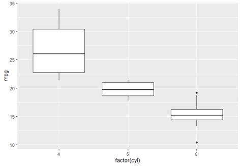 Boxplot In R Language R Bloggers