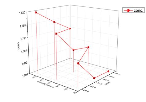 how do i make an xyz plotted line graph r excel
