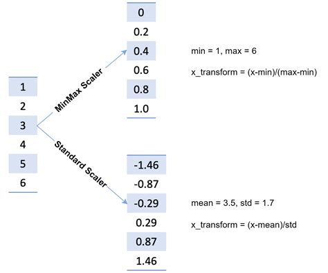 scikit learn tutorial how to implement linear regression