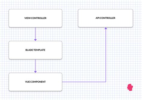 how to use inertia js in your laravel projects laptri