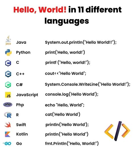 naveen khunteta on linkedin hello world in different programming languages what s your