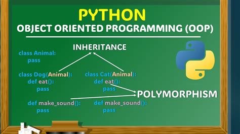 working with inheritance in python oop part 2 youtube