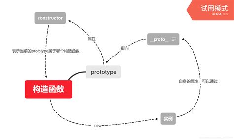 js中的显式原型和隐式原型 csdn博客