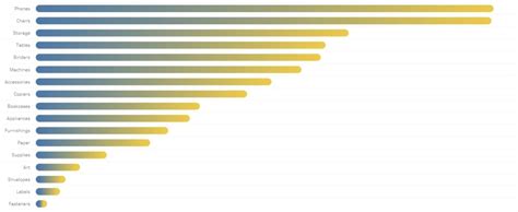 How To Create Rounded Bars In Tableau InterWorks
