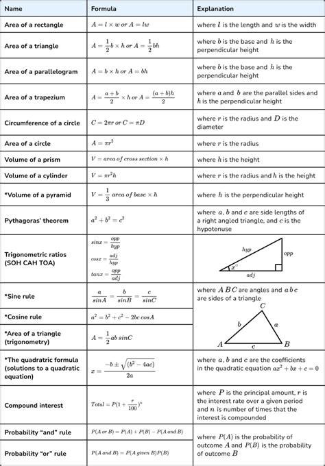 gcse maths formulae you need to know gcse math maths exam math sexiezpicz web porn