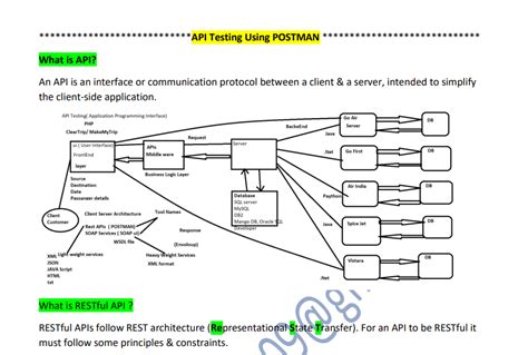 api testing cheat sheet