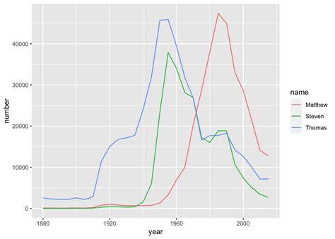 7 data manipulation with dplyr r programming guidebook project
