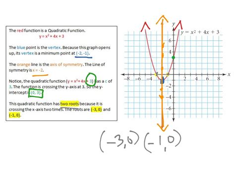 intro to quadratics math algebra quadratic equations showme