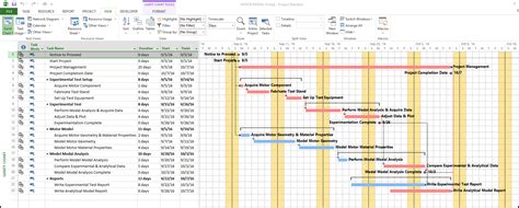 Microsoft Project And Ordinal Gantt Chart Dates