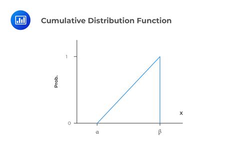 continuous unifrom distribution example cfa level 1 analystprep