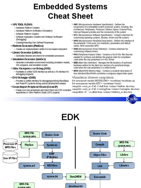 cheat sheet hardware description language embedded system