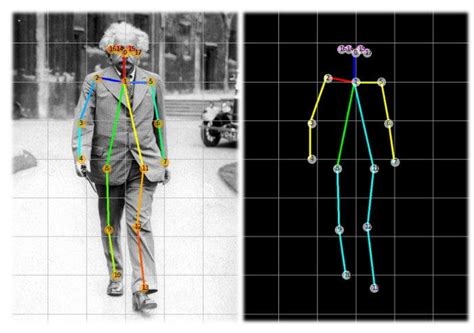 2d 3d human pose estimation using ai ml upwork ph
