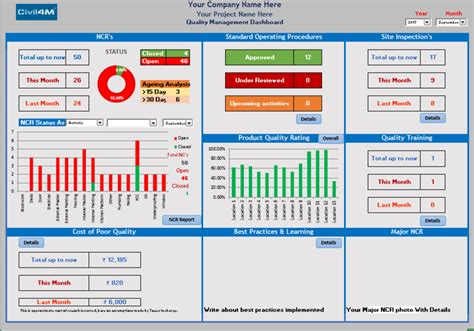 Excel Quality Management Templates Civil4M