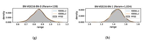 electronics free full text diffquant reducing compression difference for neural network