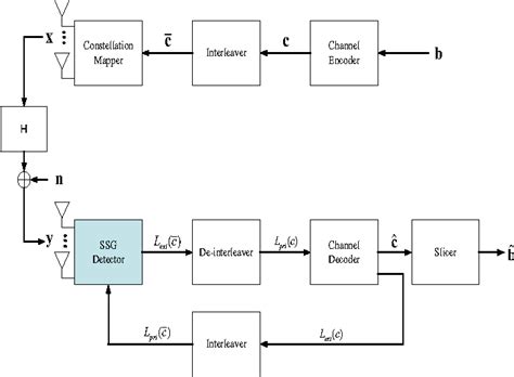figure 1 from low complexity detection and precoding for massive mimo systems semantic scholar