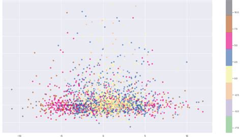 python how do i find color limits for qualitative colormaps in matplotlib stack overflow