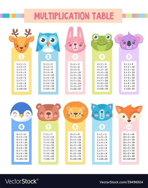 Apprendre Les Tables De Multiplication Printables Artofit