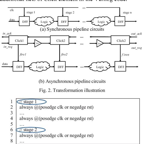 figure 2 from a method to transform synchronous pipeline circuits to bundled data asynchronous