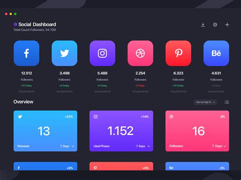 Ui Zcool