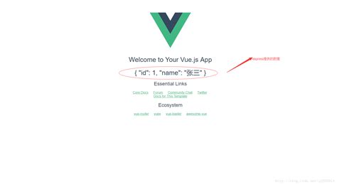 搭建 vue express 框架模板 express vue csdn博客
