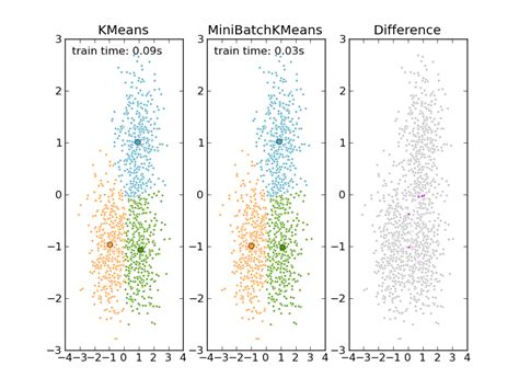a demo of the k means clustering algorithm — scikit learn 0 9 documentation