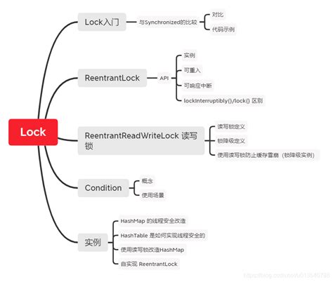 java lock 锁的特性和使用（reentrantlock reentrantreadwritelock condition 可重入锁、读写锁 是什么 使用场景 与synchronized