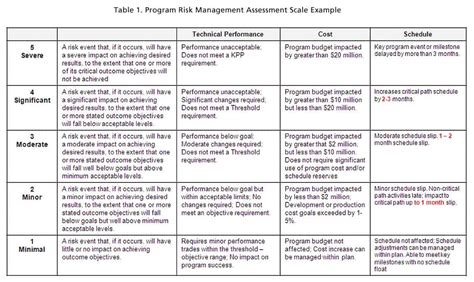 44 free impact assessment templates in word excel pdf formats