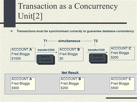 transactions and concurrency control fall 2007 himanshu bajpai ppt download