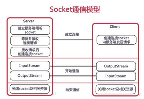 spring boot 集成 websocket，实现前后端即时通讯，如此简单！ csdn博客