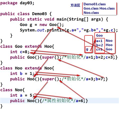 java中的栈、堆以及equals和 的区别 为什么stack 相等用equal csdn博客