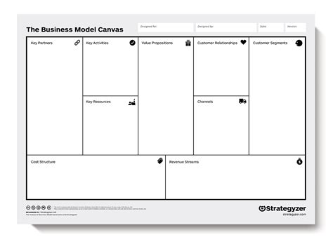 Business Model Canvas Printable