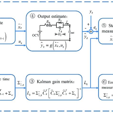 pdf state of charge estimation algorithm for unmanned aerial vehicle power type lithium