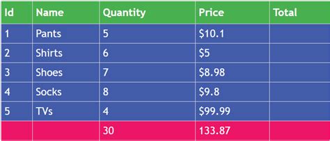 Show The Sum Of Gridview Column Values In Footer In Asp Net C And Vb Net