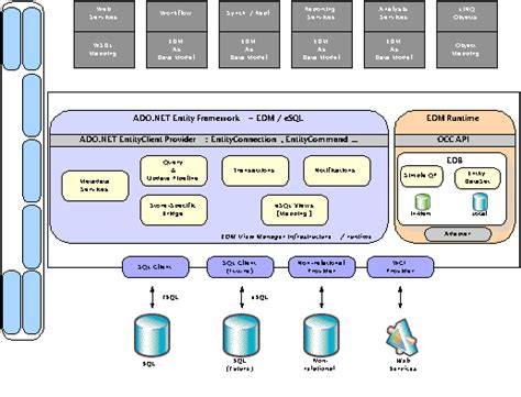 ejemplo de entity framework con mysql