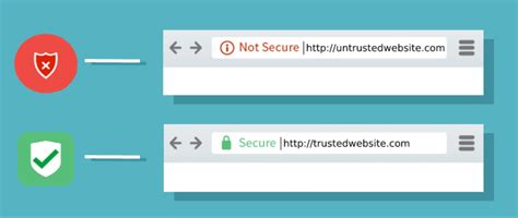 A Simple Explanation Of SSL Certificate Errors How To Fix Them