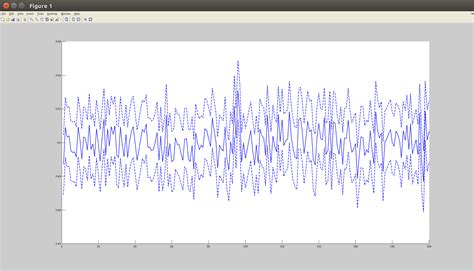 matlab置信区间 在matlab bootci 中计算并绘制均值的置信区间 csdn博客