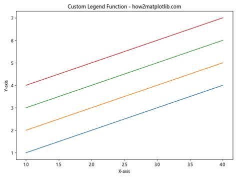 How To Change The Vertical Spacing Between Legend Entries In Matplotlib