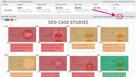 The Ultimate Google Analytics Heat Mapping Guide For Beginners