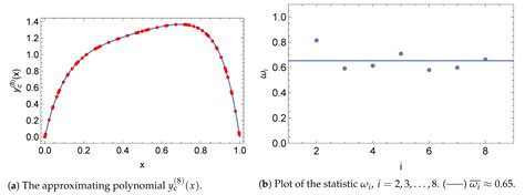 algorithms free full text adaptive piecewise poly sinc methods for ordinary differential