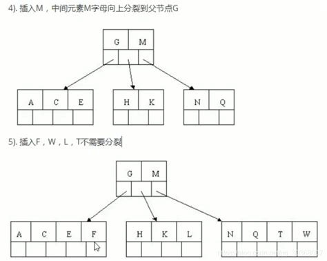 mysql 索引 总结 —— 概述 索引优势劣势 索引结构（索引是在mysql的存储引擎层中实现的） btree 结构 b tree 结构 mysql中的b tree 索引