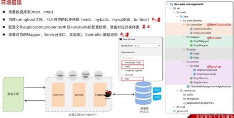 springboot crud测试案例：模拟后端人员开发，时间参数赋值，分页插件，文件上传阿里云，配置文件注入属性2种，登录校验：会话 jwt 过滤器fastj 拦截器，全局异常处理器，事务