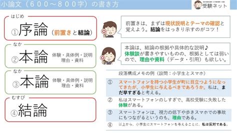 高校生や初心者向け小論文の書き方段落構成を分かりやすく教えてください著者予備校小論文科講師 受験ネット