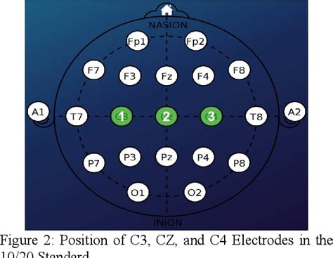 figure 2 from classification of eeg signals from imagined hand movements based on a model of