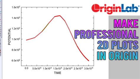 How To Make Professional Looking 2D Plots In Origin Pro Tutorial