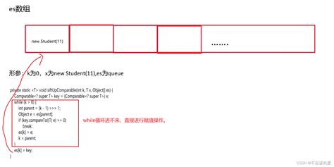 【数据结构】源码角度剖析priorityqueue priorityqueue为什么要用二叉堆 csdn博客