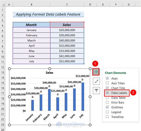 How To Use Millions In Data Labels Of Excel Chart 3 Easy Ways