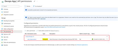 203 non authoritative information for listing the pat tokens from azure devops using restapi